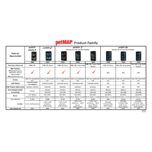 PetMap g3 graficador veterinario de presión sanguinea - DESEGO